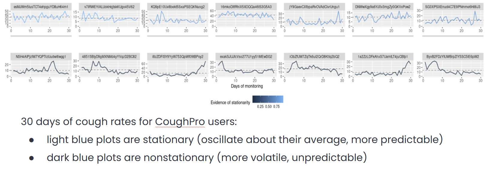 Continuous Cough Monitoring: Addressing Placebo Effects and Data Gaps ...